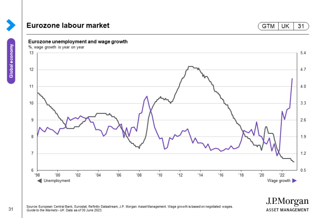 H1 Update 2023 - Asset Management - Coopman